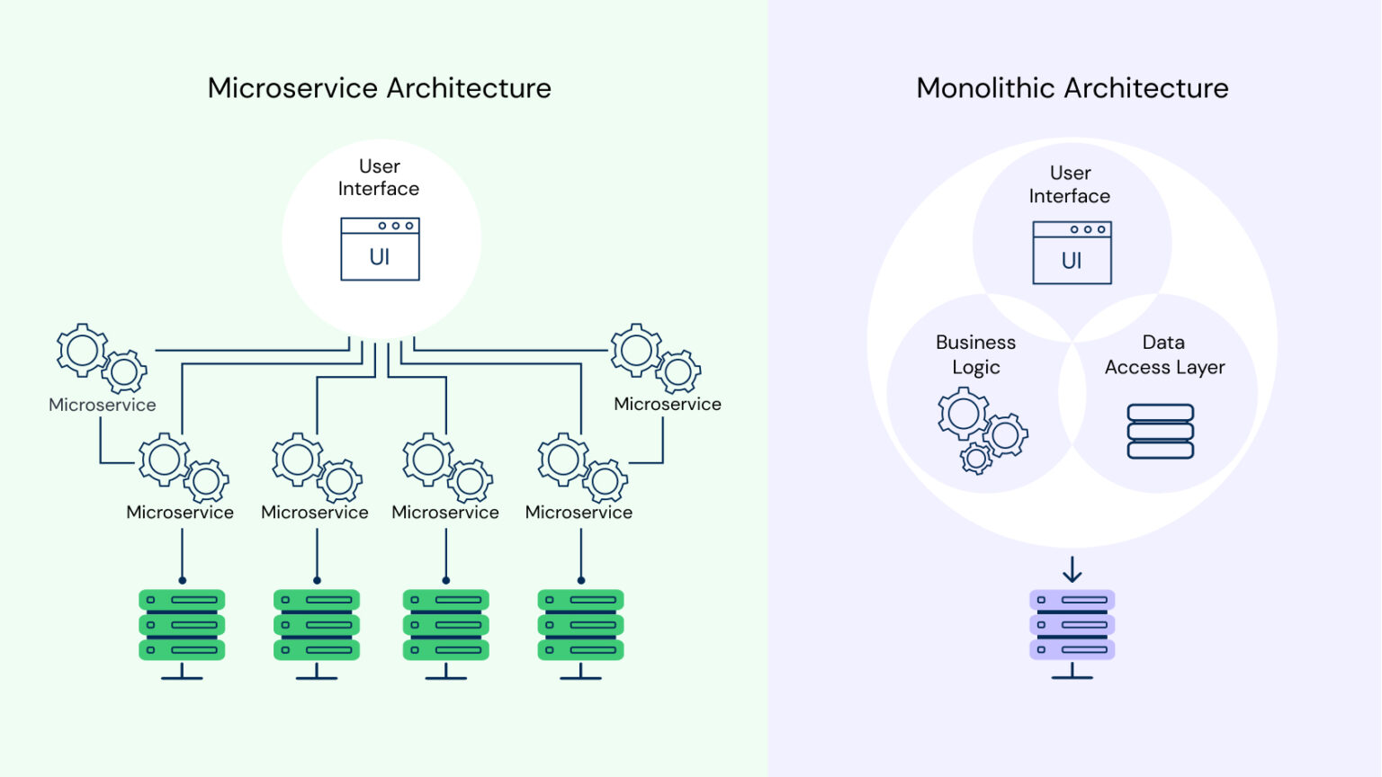 Best languages for microservices | Chronosphere