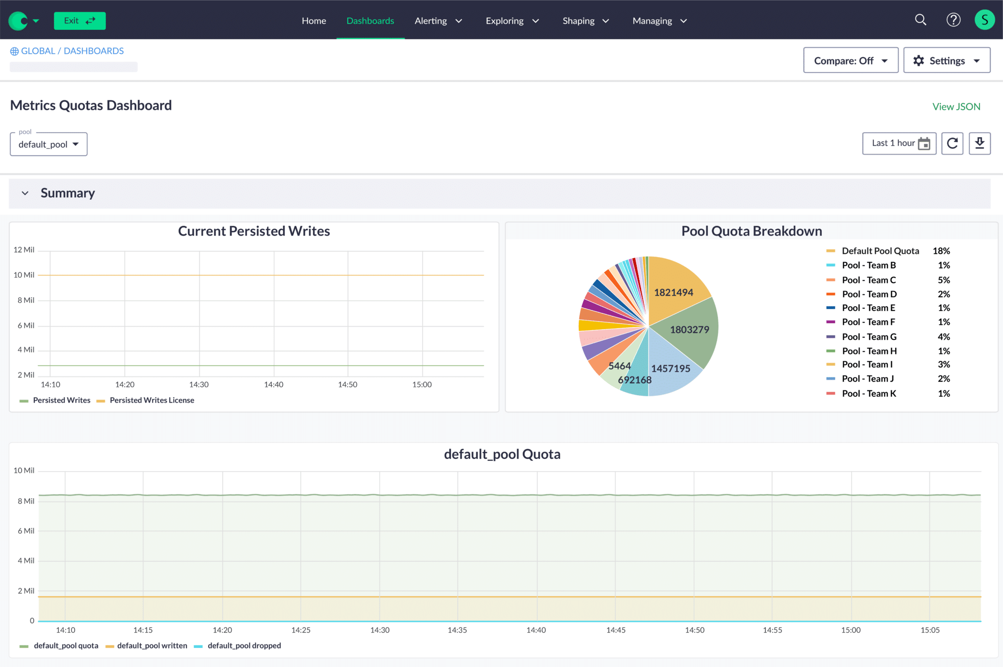 Introducing Metrics Quotas: Protect yourself from cardinality ...