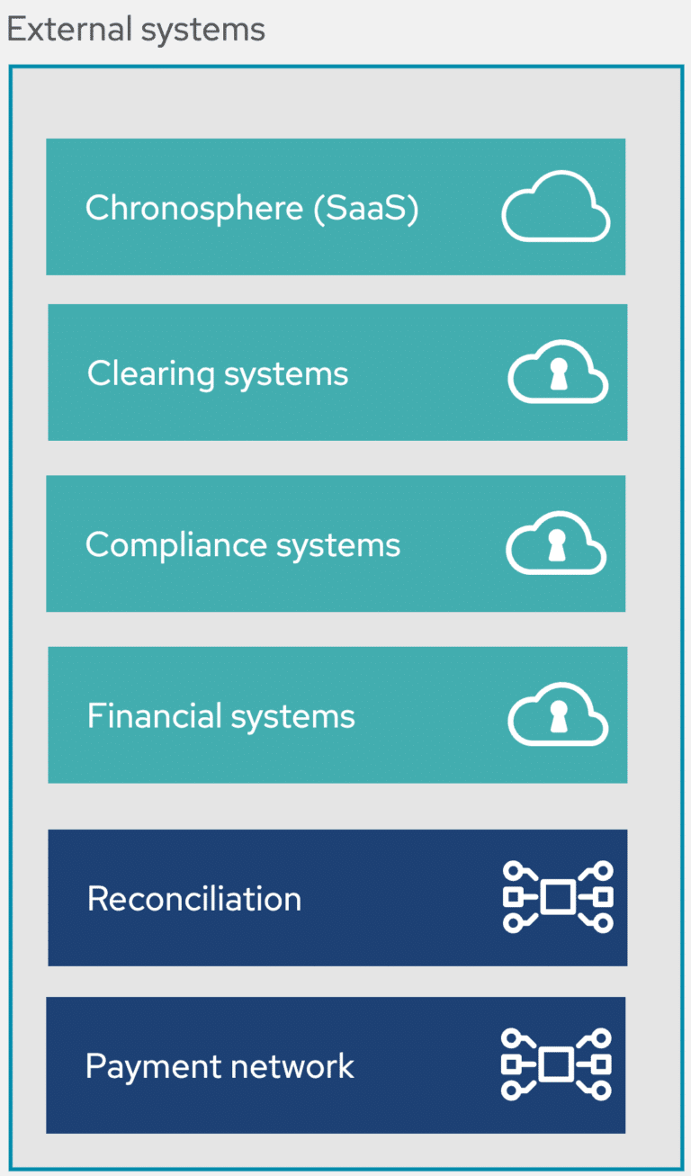 Common elements of financial payment observability architectures ...