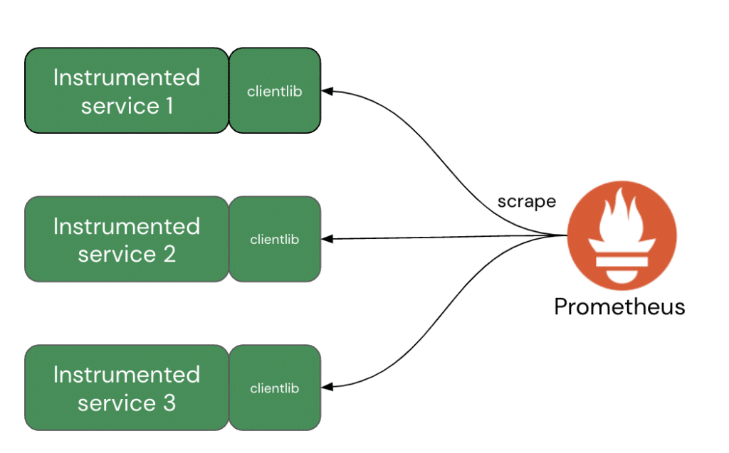 Workshop: Introduction to the Prometheus query language | Chronosphere