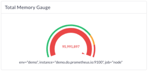 4 Primary Types of Prometheus Metrics | Chronosphere