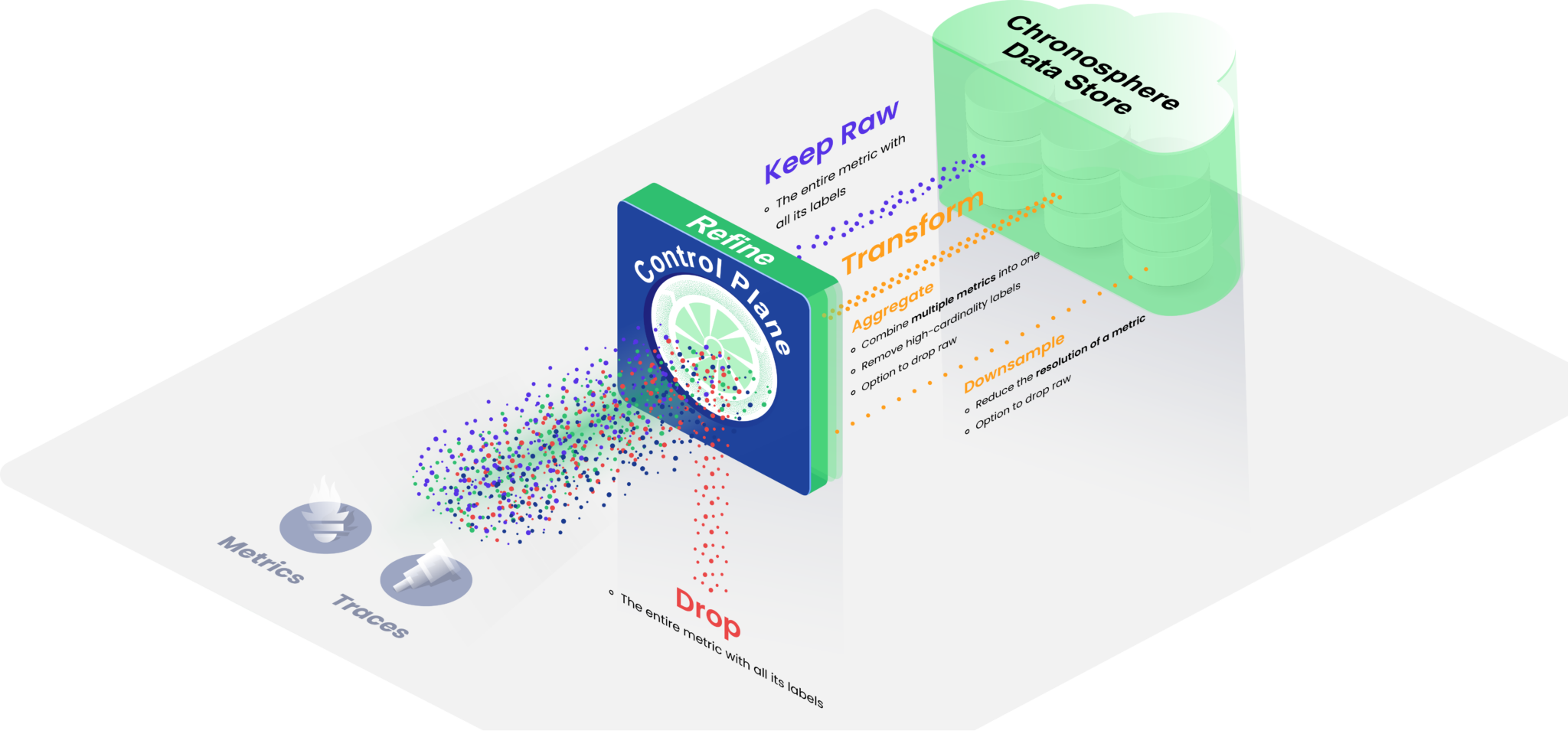 Shape Your Observability Data | Chronosphere Control Plane