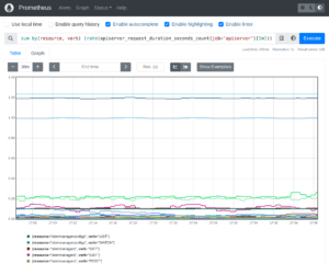 How to use Prometheus to monitor your services on Kubernetes