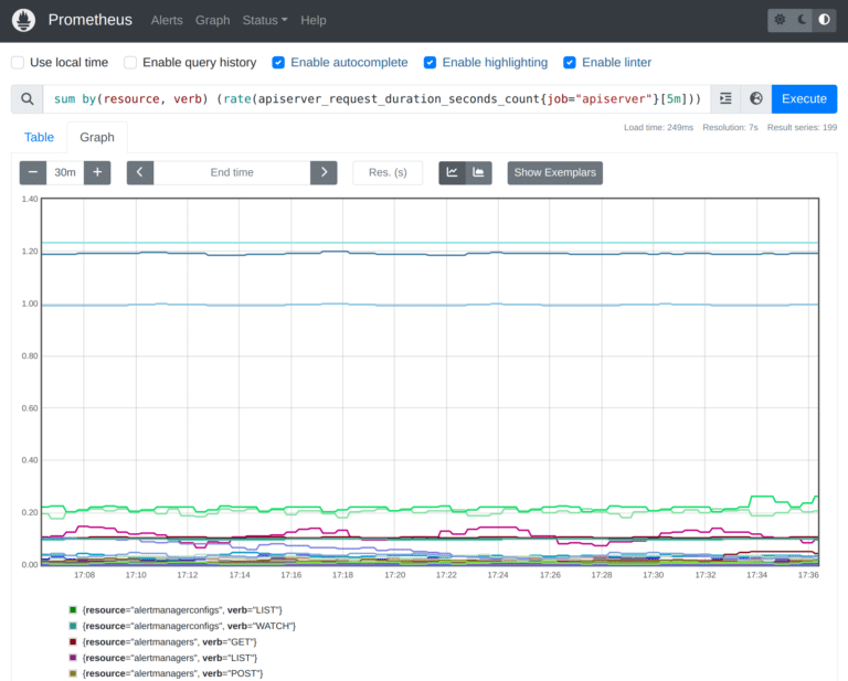How to use Prometheus to monitor your services on Kubernetes