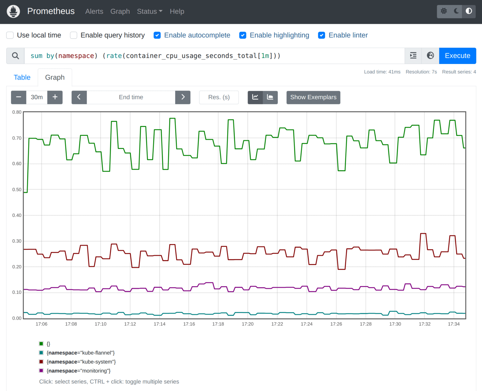 How to use Prometheus to monitor your services on Kubernetes