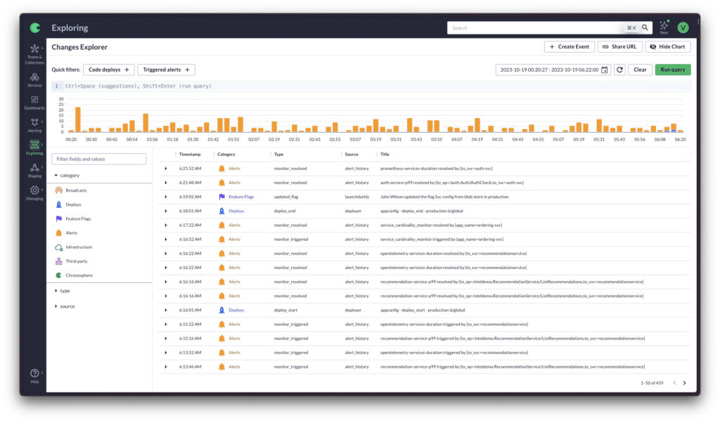 Telemetry Visualization | Chronosphere