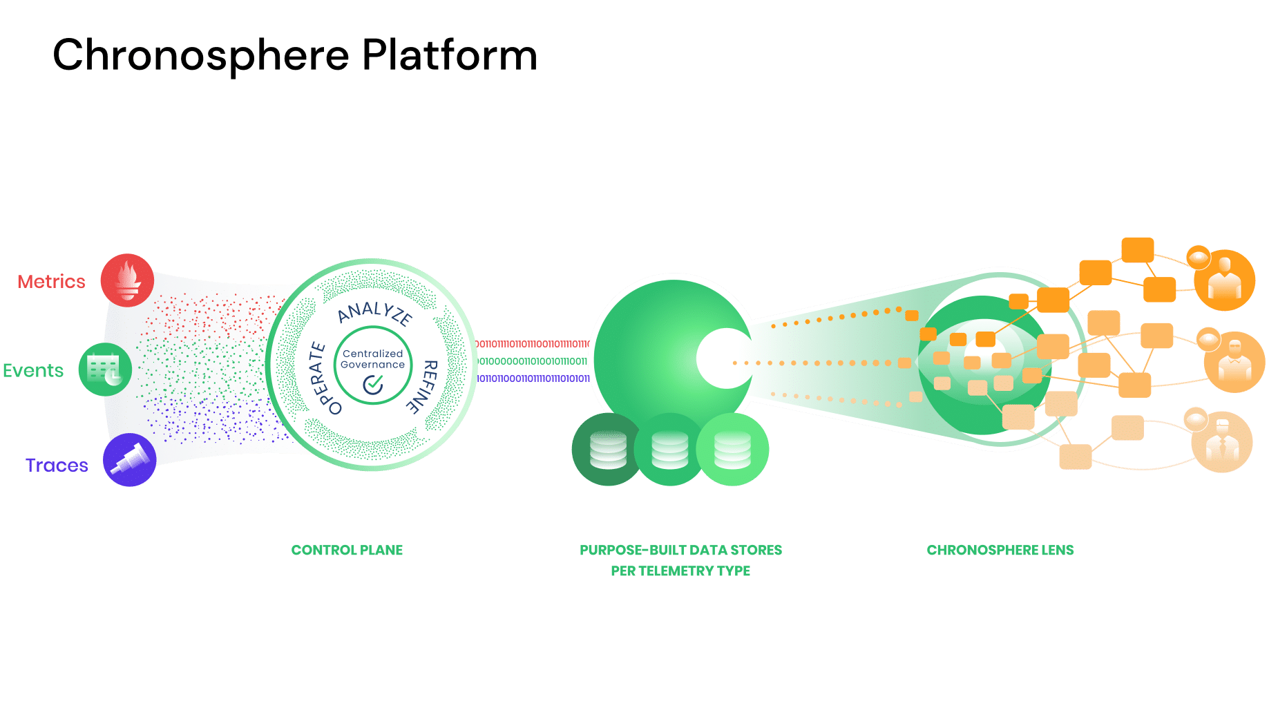 Empower developer effectiveness in the cloud native age with Chronosphere Lens | Chronosphere