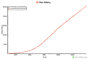 5 reasons Prometheus is a natural fit for cloud native monitoring ...