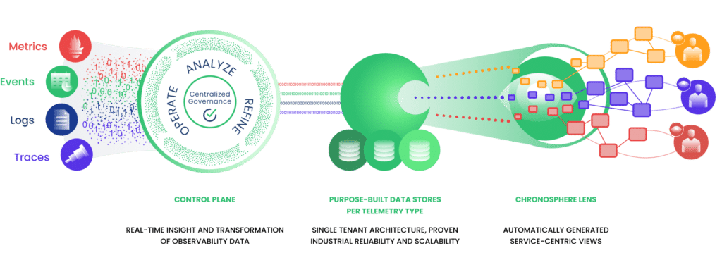 Cloud Native Observability Platform | Chronosphere