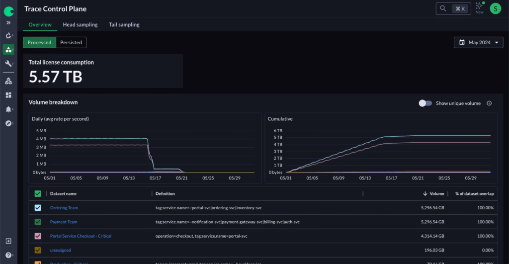 Distributed Tracing Tools | Chronosphere