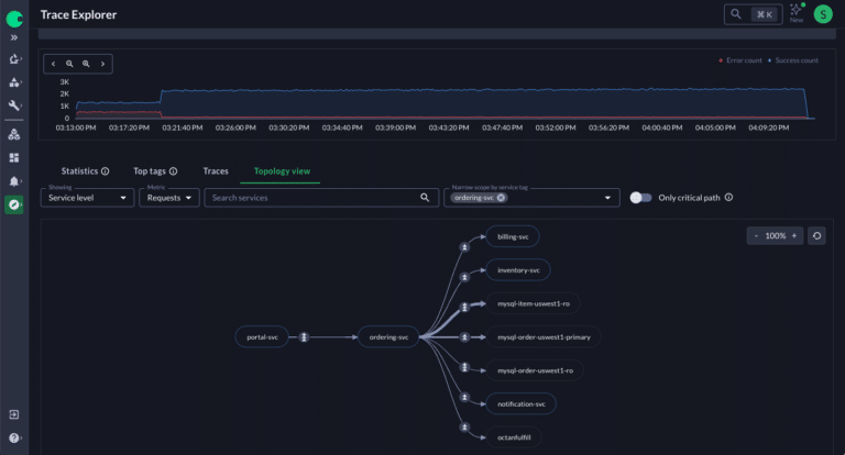 Distributed Tracing Tools | Chronosphere