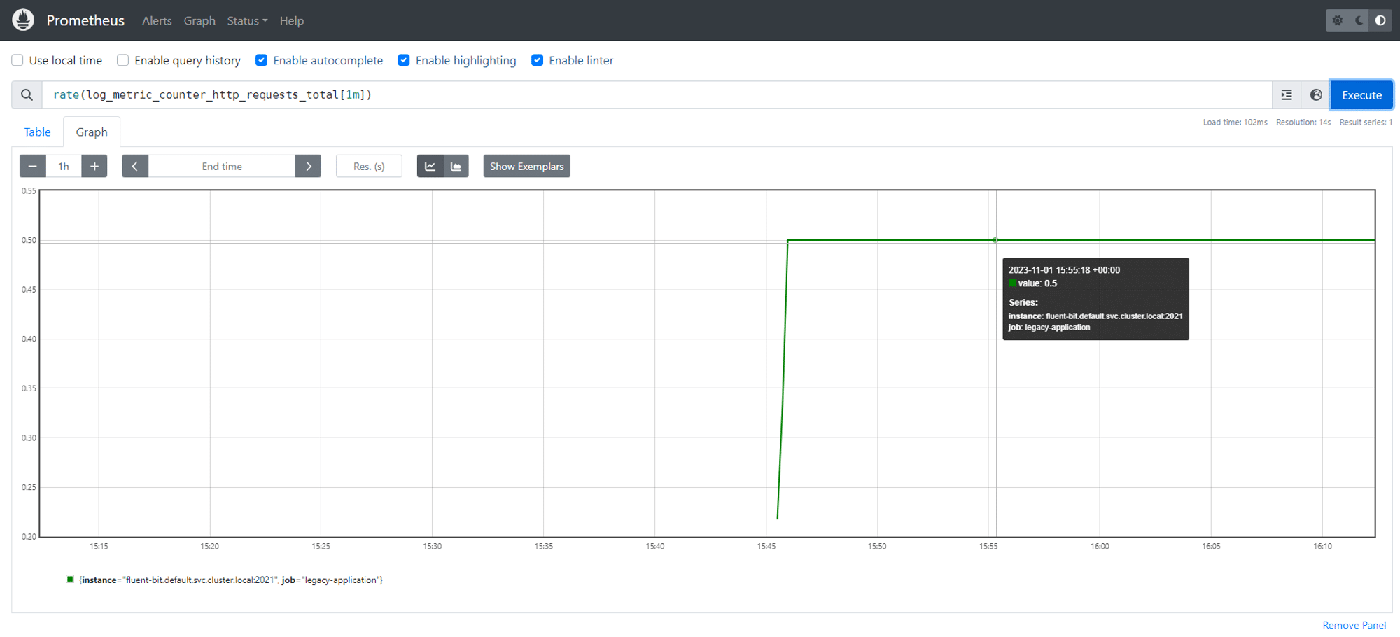 Convert Logs To Metrics Using Fluent Bit