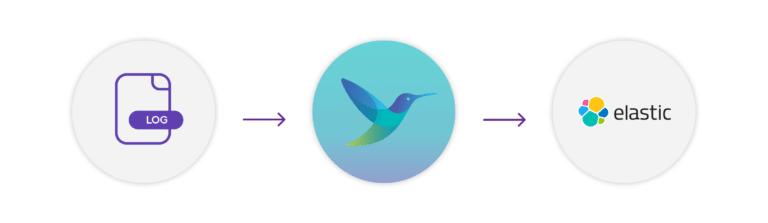 Send Logs To Elasticsearch Using Fluent Bit