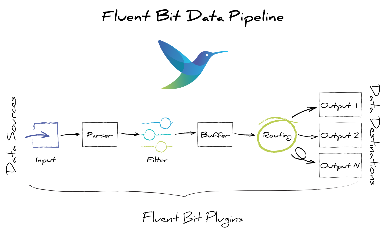 Creating custom processing rules for Fluent Bit with Lua | Chronosphere