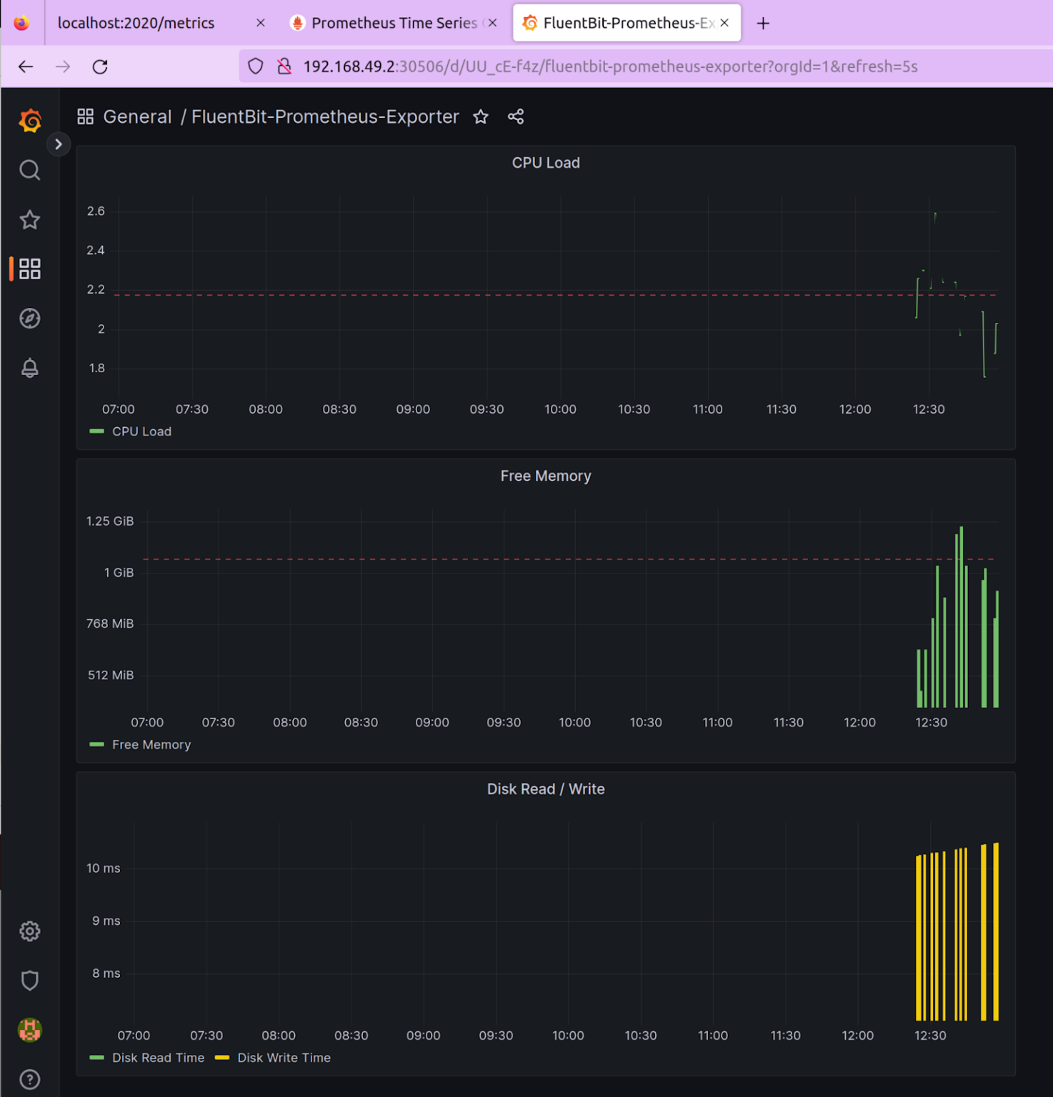 Monitoring 101: Getting started with Fluent Bit and Prometheus