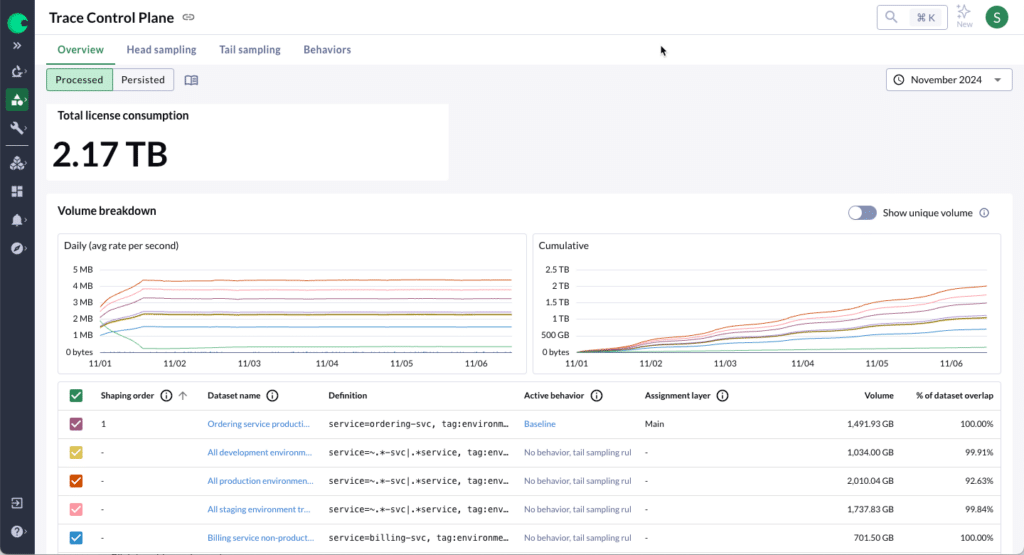 Distributed Tracing Tool | Chronosphere