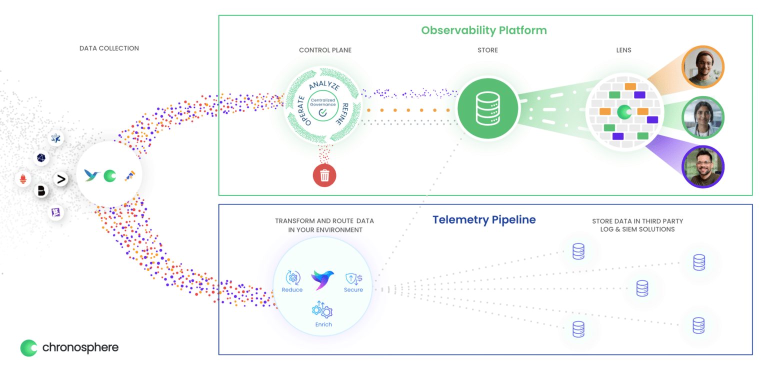 Chronosphere Open Source