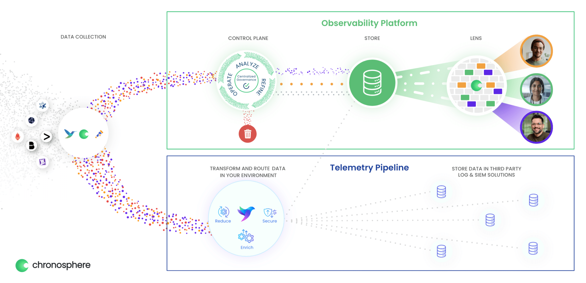 Chronosphere Open Source