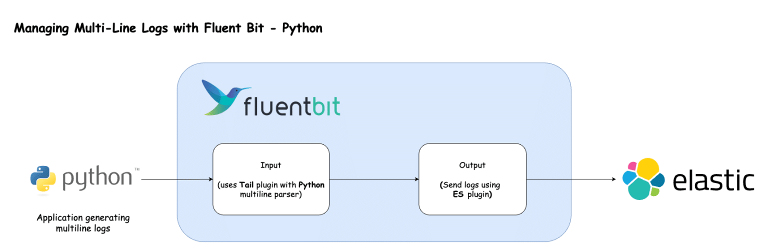 multi-line built-in parsers Fluent Bit
