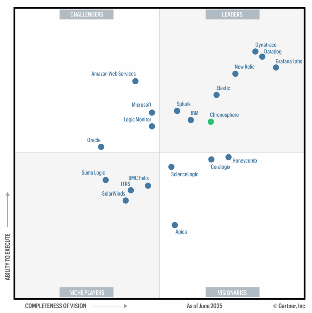 Leader 2025 Magic Quadrant Observability | Chronosphere